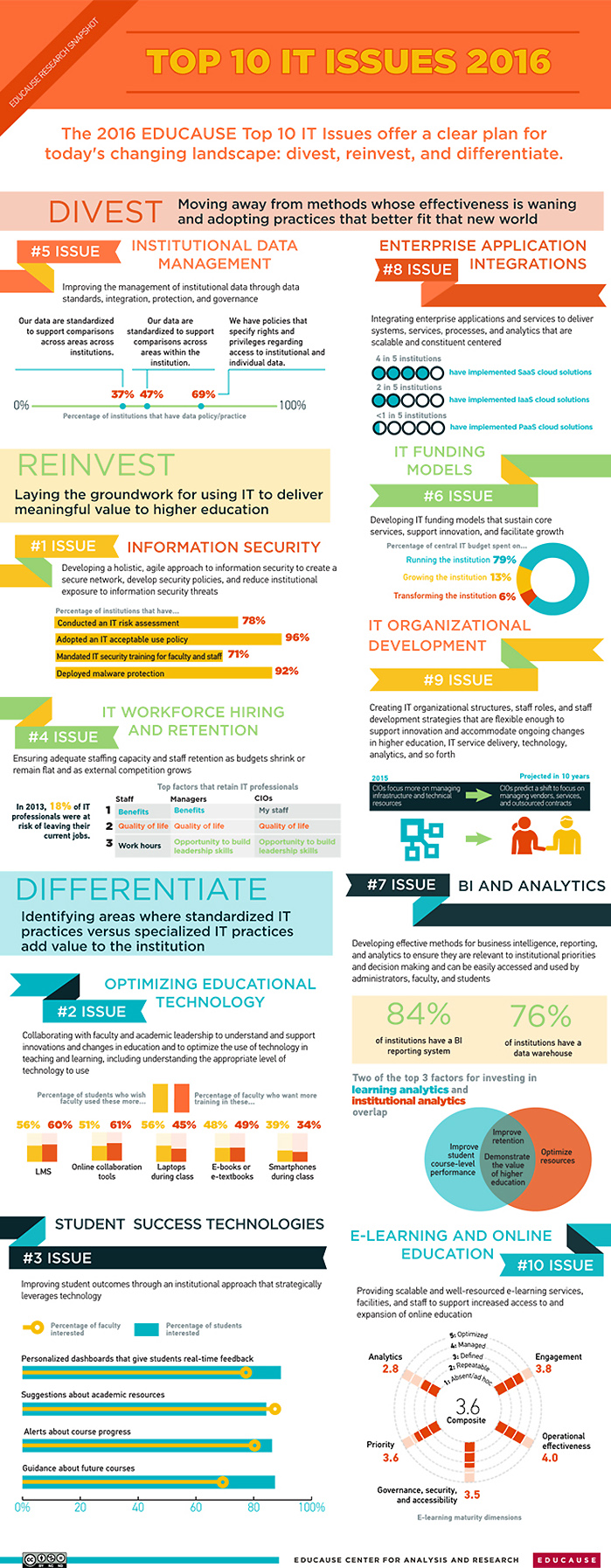 Top 10 IT Issues of 2016 (Infographic) | VARconnection