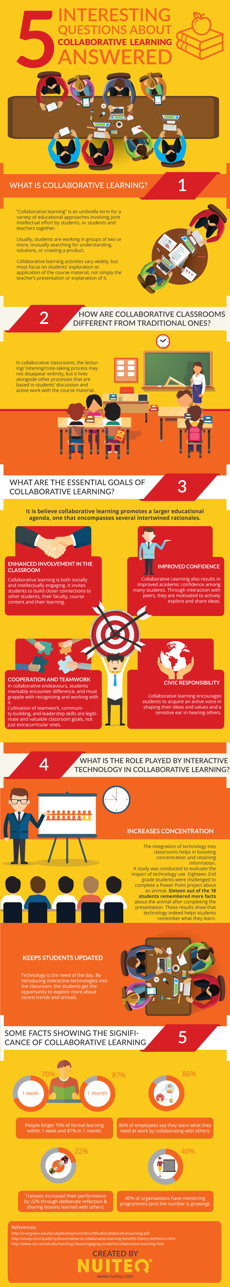 Collaborative Learning 101 (Infographic) | VARconnection