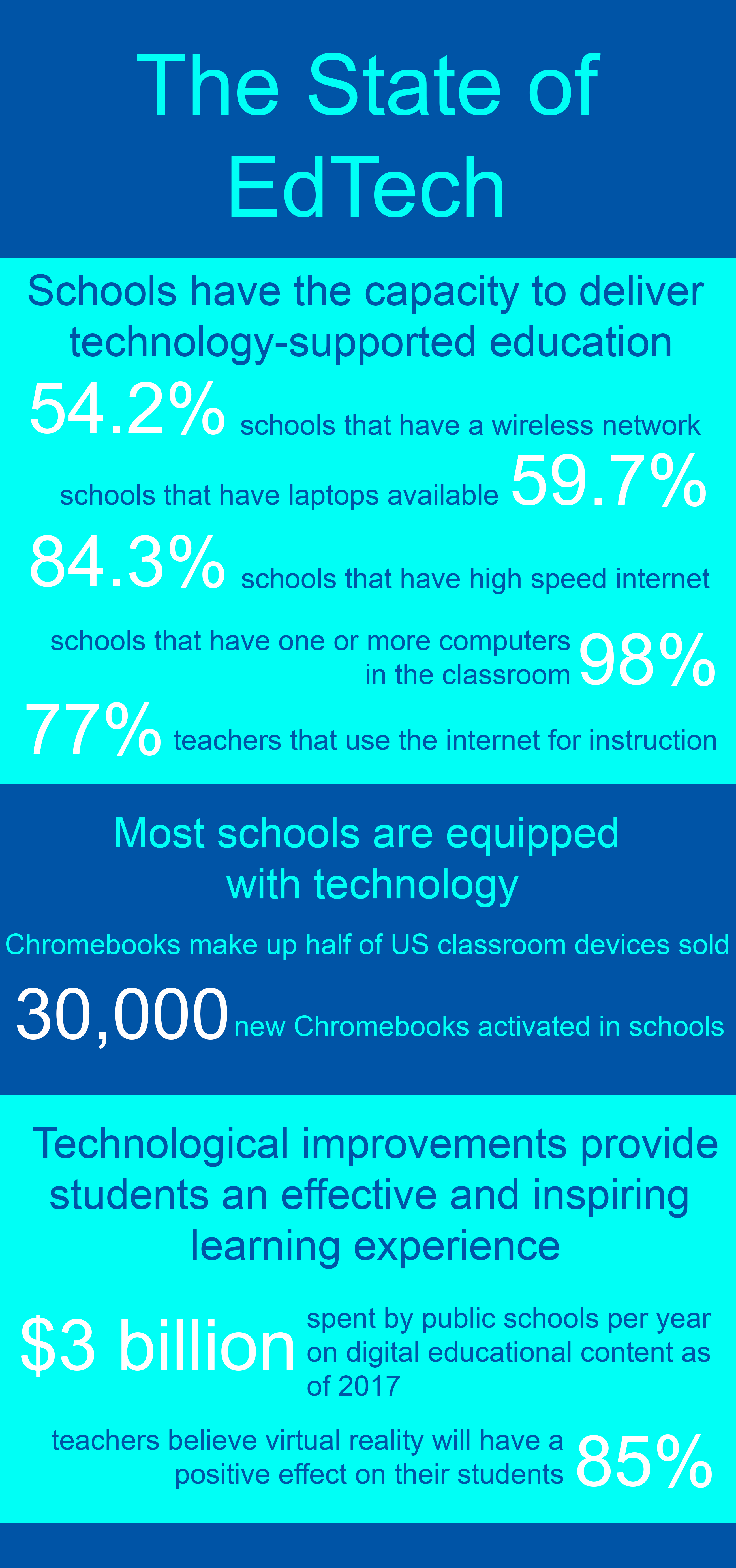 The State of EdTech – Where are We? | VARconnection